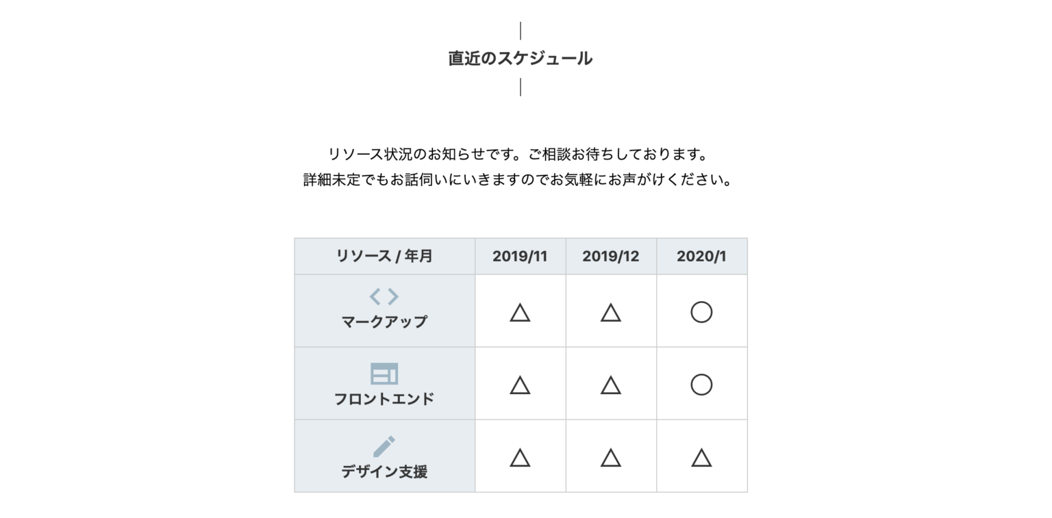 Gaji-Labo 的 Netlify CMS の運用方法 ++ Gaji-Laboブログ