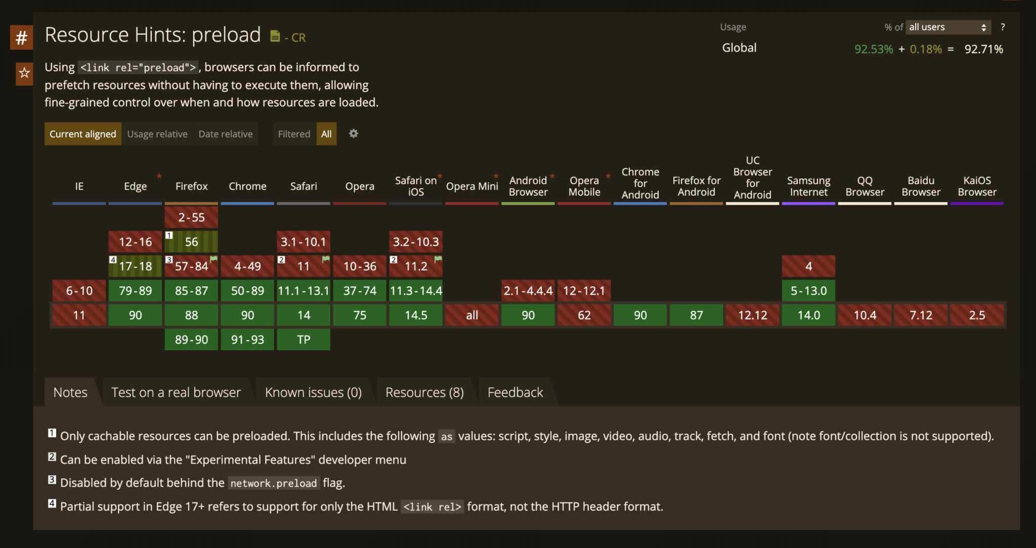 rel=”preload” を使った Core Web Vitals や サイト高速化の改善 ++ Gaji-Laboブログ