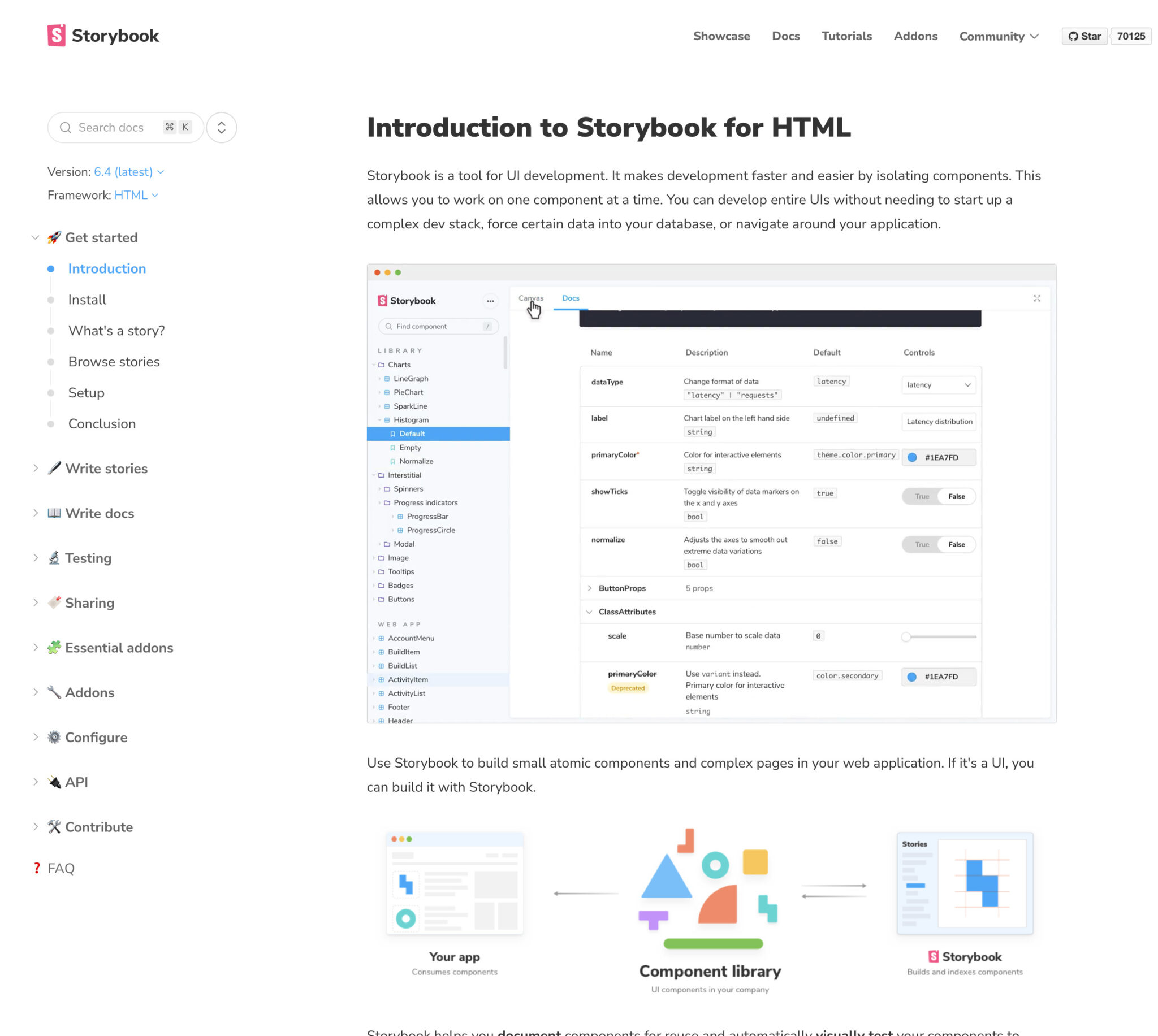 Storybook for HTML で React/Vue 以外の案件でもUIコンポーネントカタログを使う ++ Gaji-Laboブログ