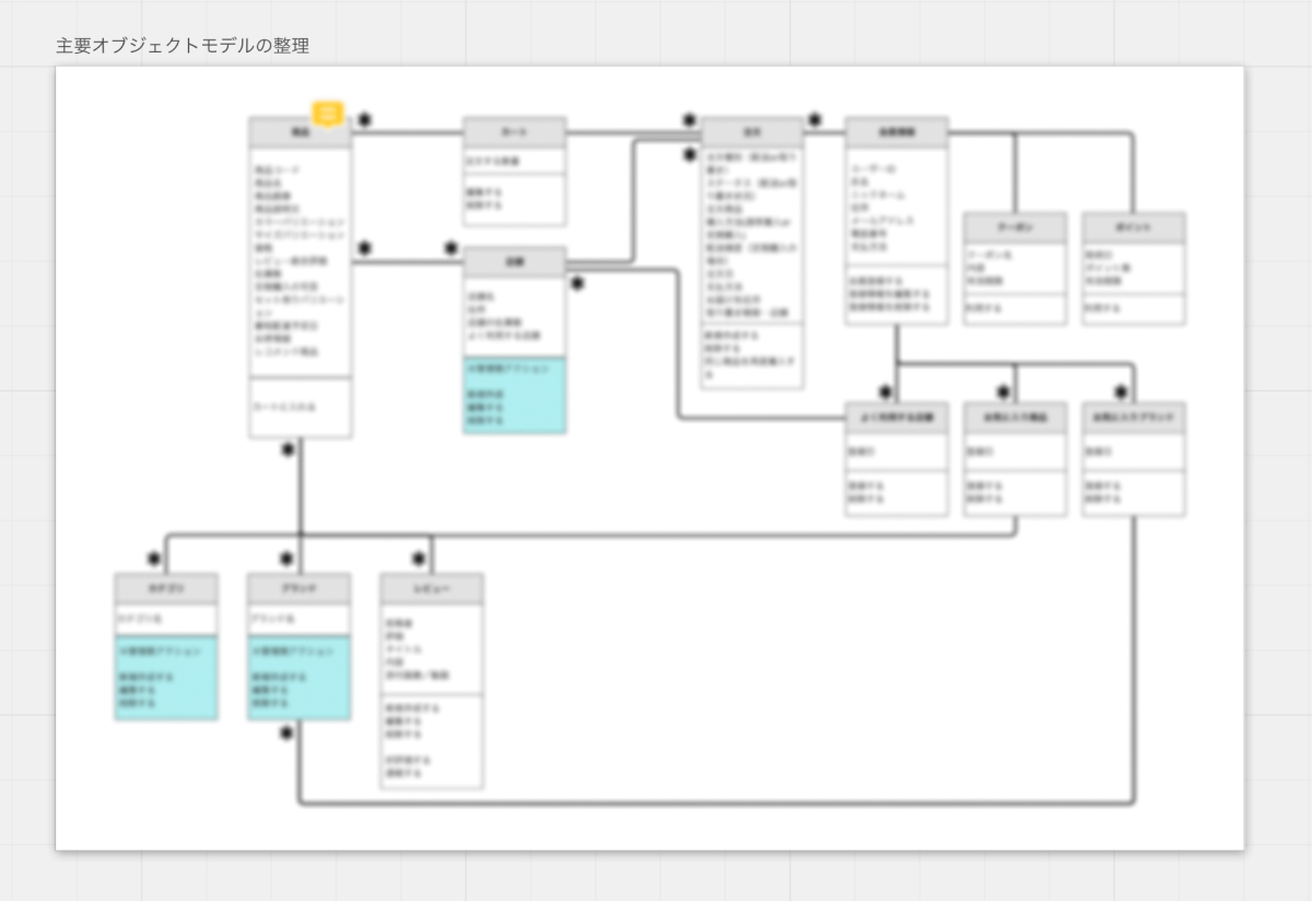 OOUI を実践してみました ++ Gaji-Laboブログ