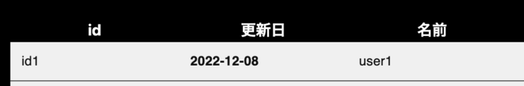 【React Table】セルの装飾と加工を TypeScript で記述する ++ Gaji-Laboブログ
