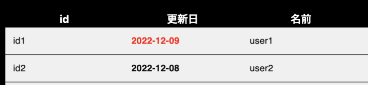 【React Table】セルの装飾と加工を TypeScript で記述する ++ Gaji-Laboブログ