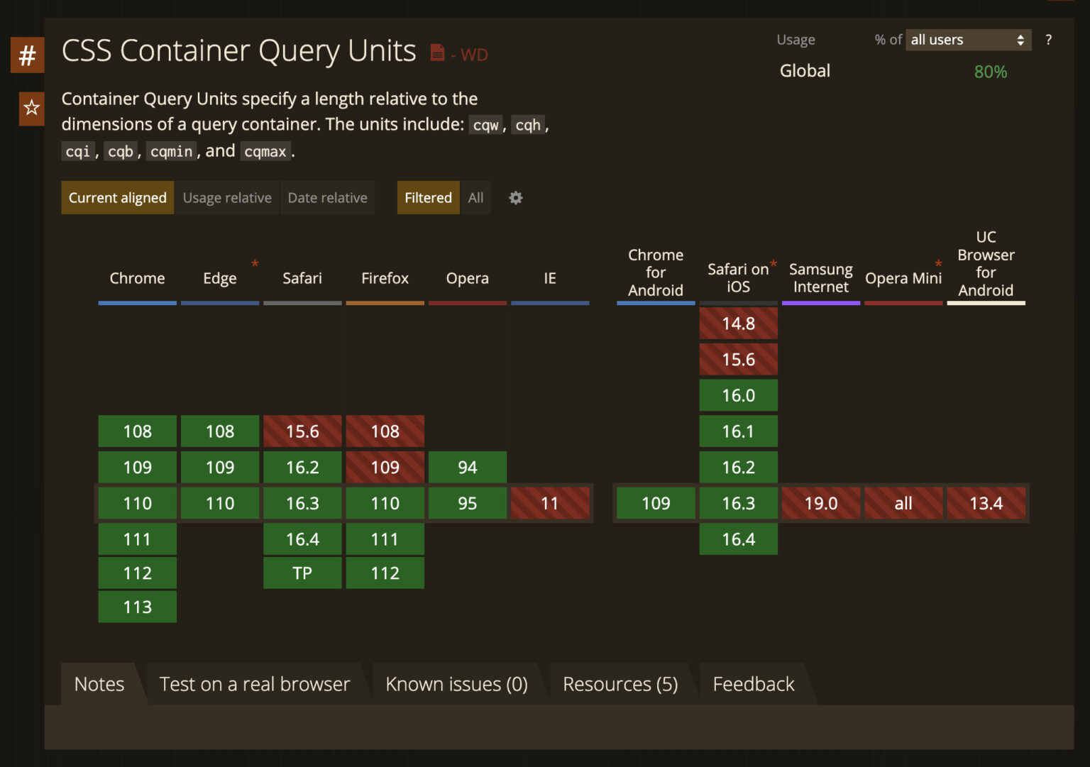レスポンシブの新たなる手法、コンテナクエリの基本を試す ++ Gaji-Laboブログ
