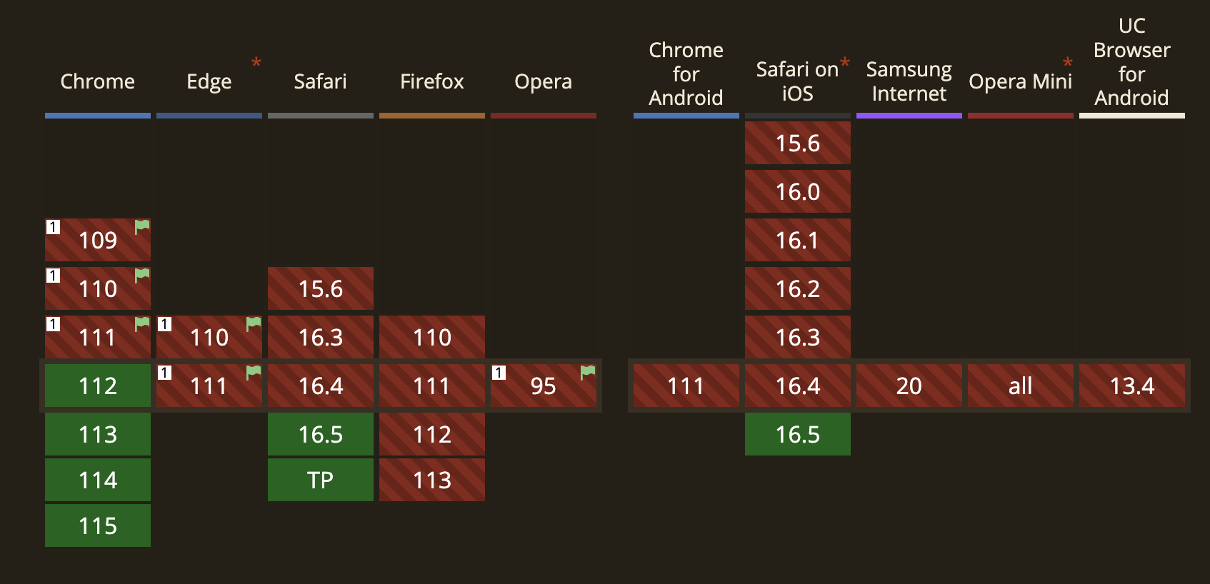 CSS Nesting が Chrome でサポートしたので試す ++ Gaji-Laboブログ