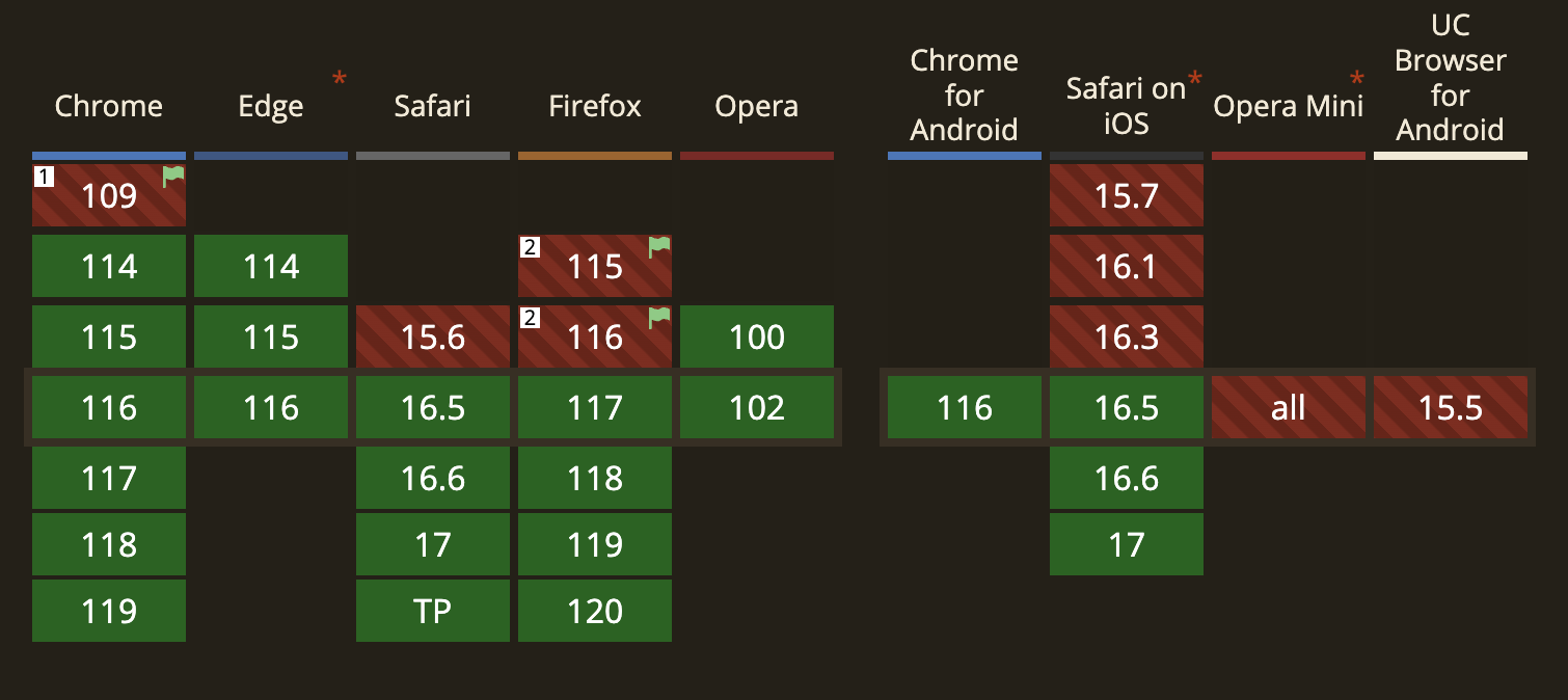 CSS Nesting が全ブラウザでサポートしたのであらためて確認する ++ Gaji-Laboブログ
