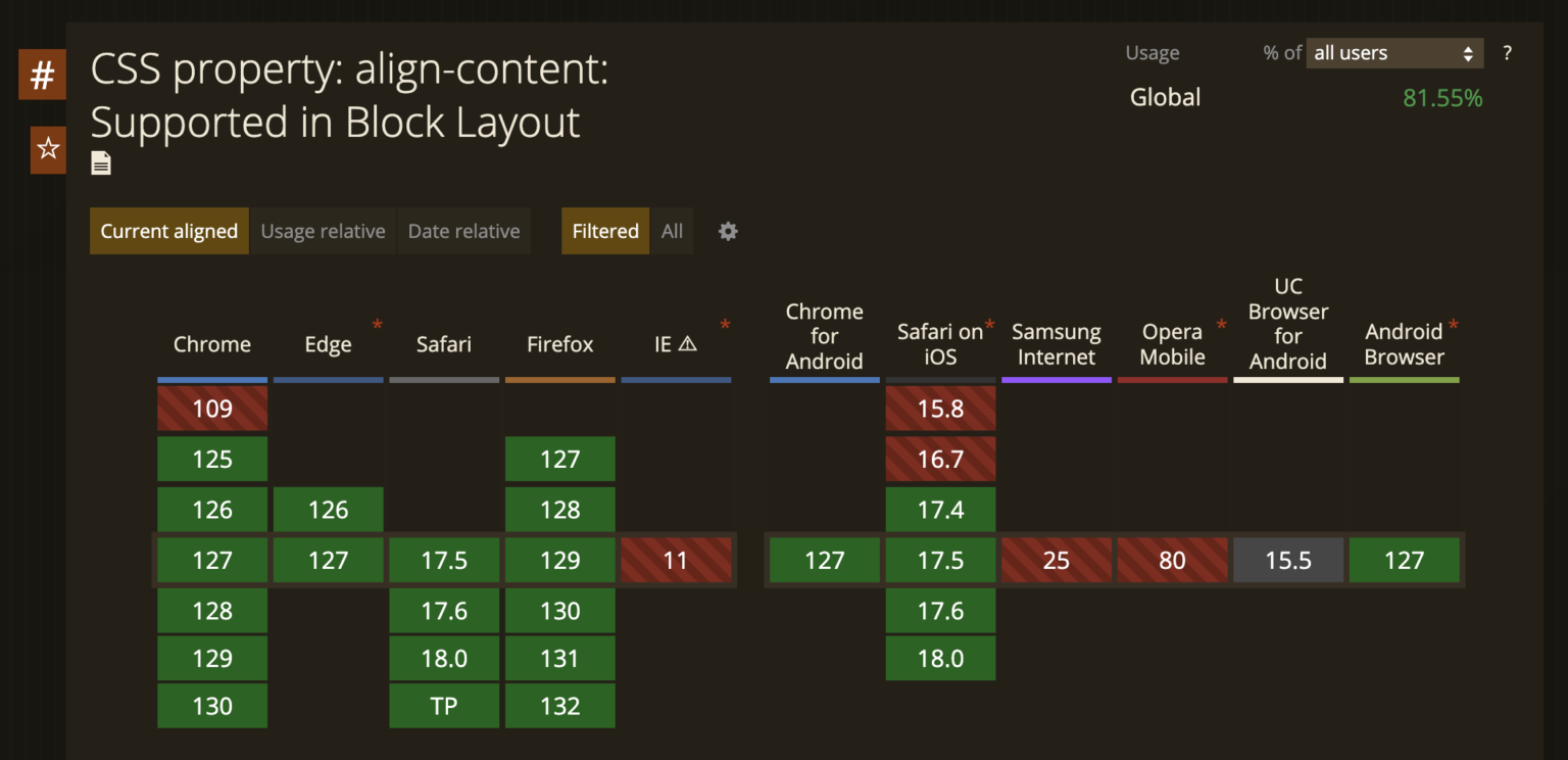 これからの CSS 上下中央揃えは align-content: center; 1行で ++ Gaji-Laboブログ