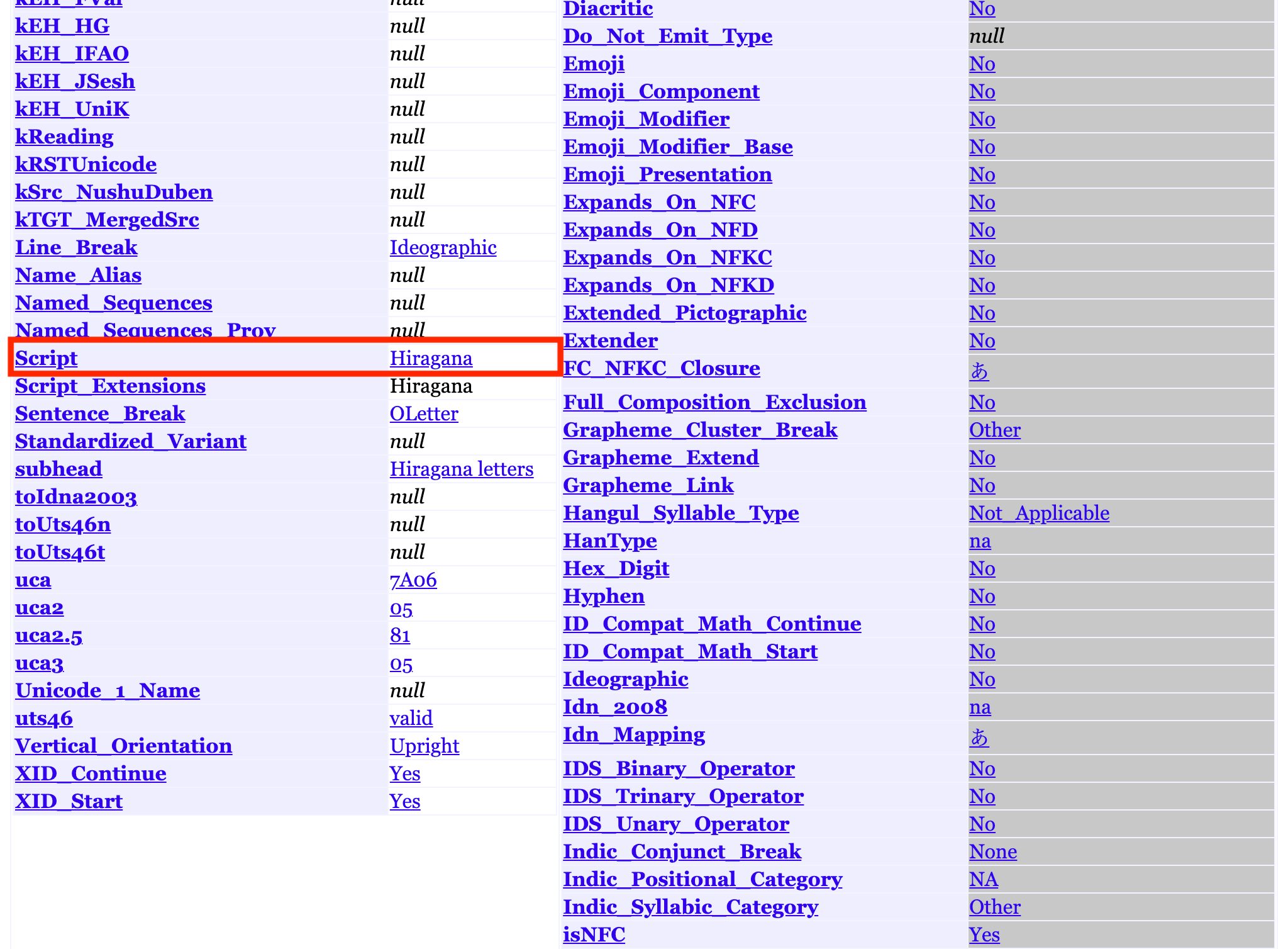 「ある文字列に日本語が含まれるか」をJavaScriptの正規表現で判定してみよう ++ Gaji-Laboブログ