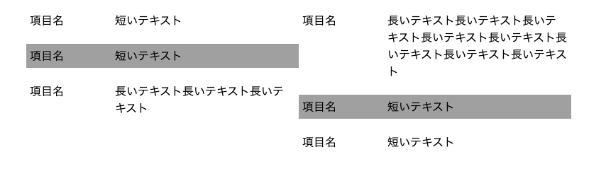 【CSS Grid】 複数カラムの隣り合う行の高さを揃える ++ Gaji-Laboブログ